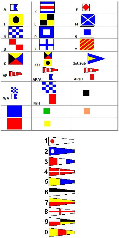 Forms, Diagrams, Equipment – US Sailing