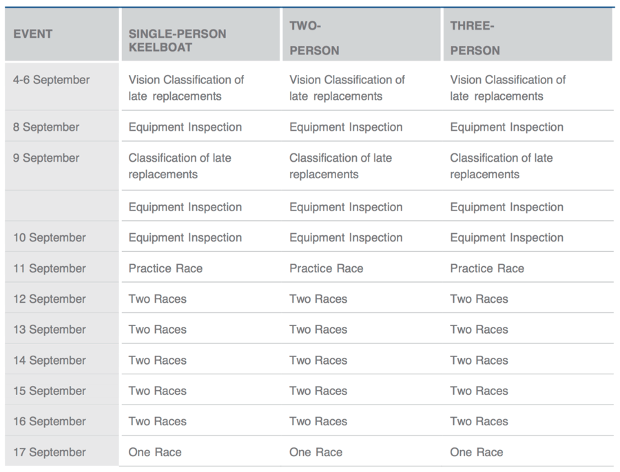 Viewing Guide: Rio 2016 U.S. Paralympic Sailing Team – US Sailing