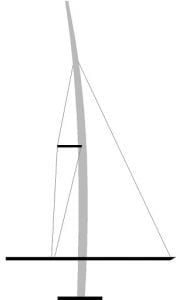 Tuning for Performance - US Sailing