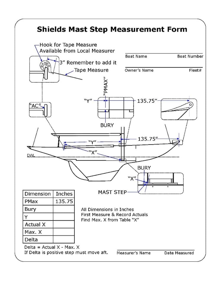 An “Oldie but Goodie” – How the Shields Class Stays Happy and Healthy ...