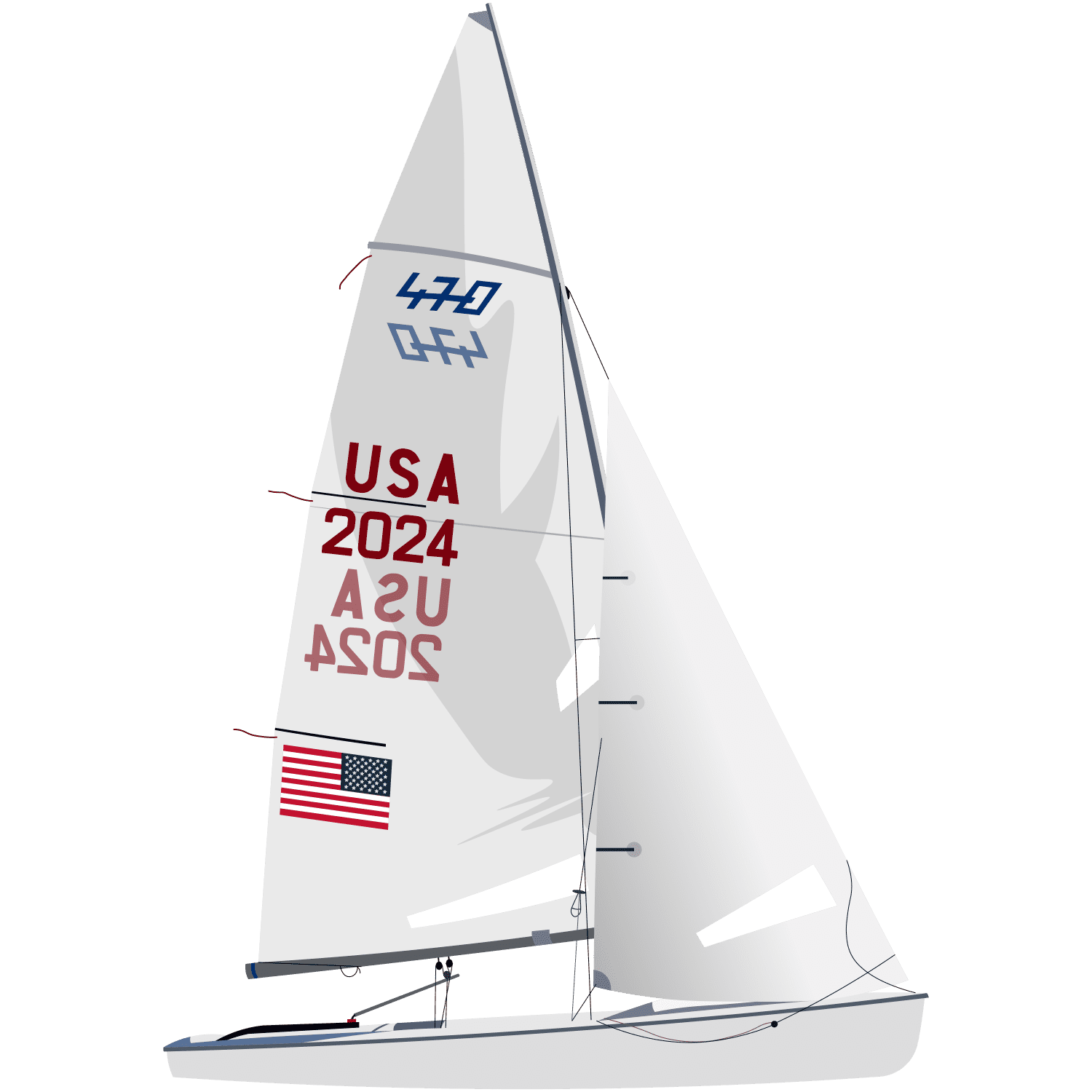 Youth Racing Central - US Sailing