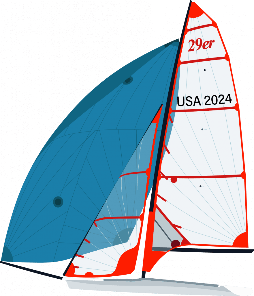 Youth Racing Central – US Sailing