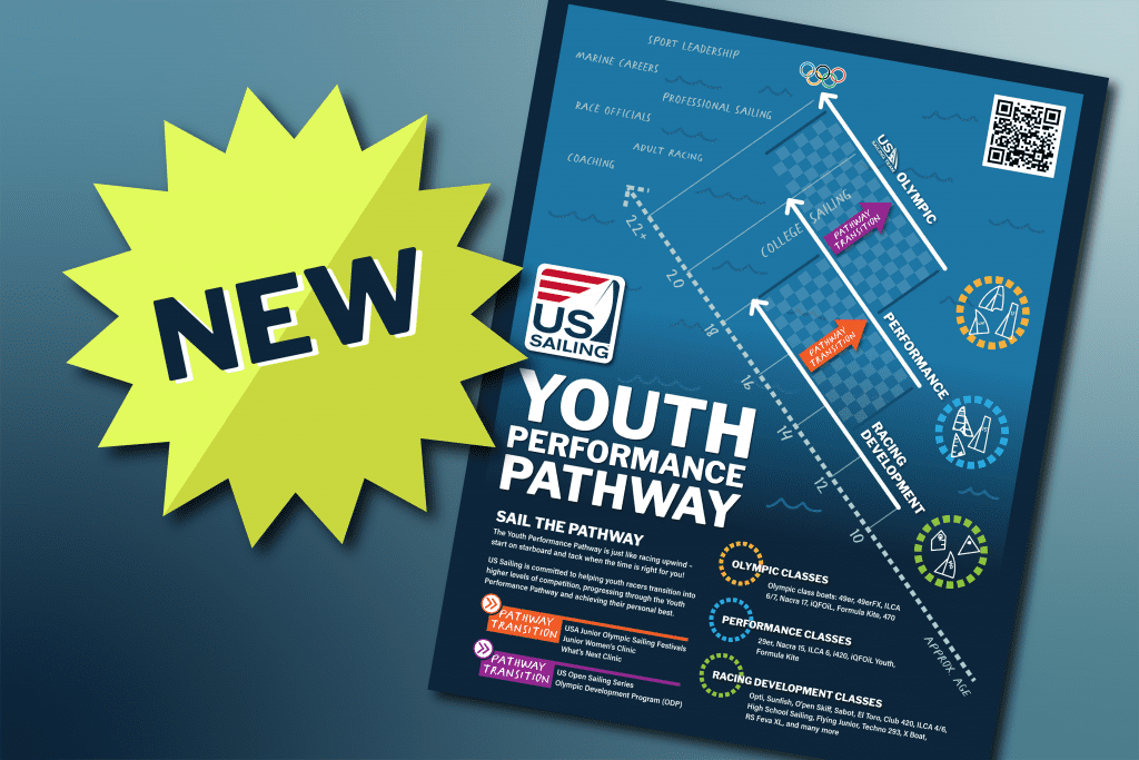 US Sailing Launches Youth Performance Pathway - US Sailing