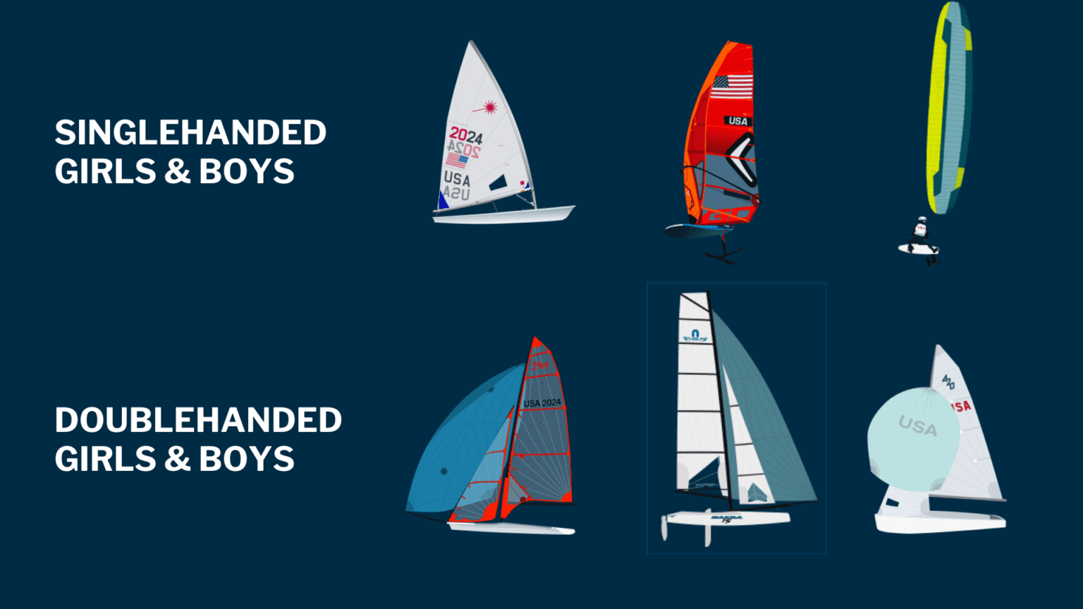 Youth Racing Central – US Sailing