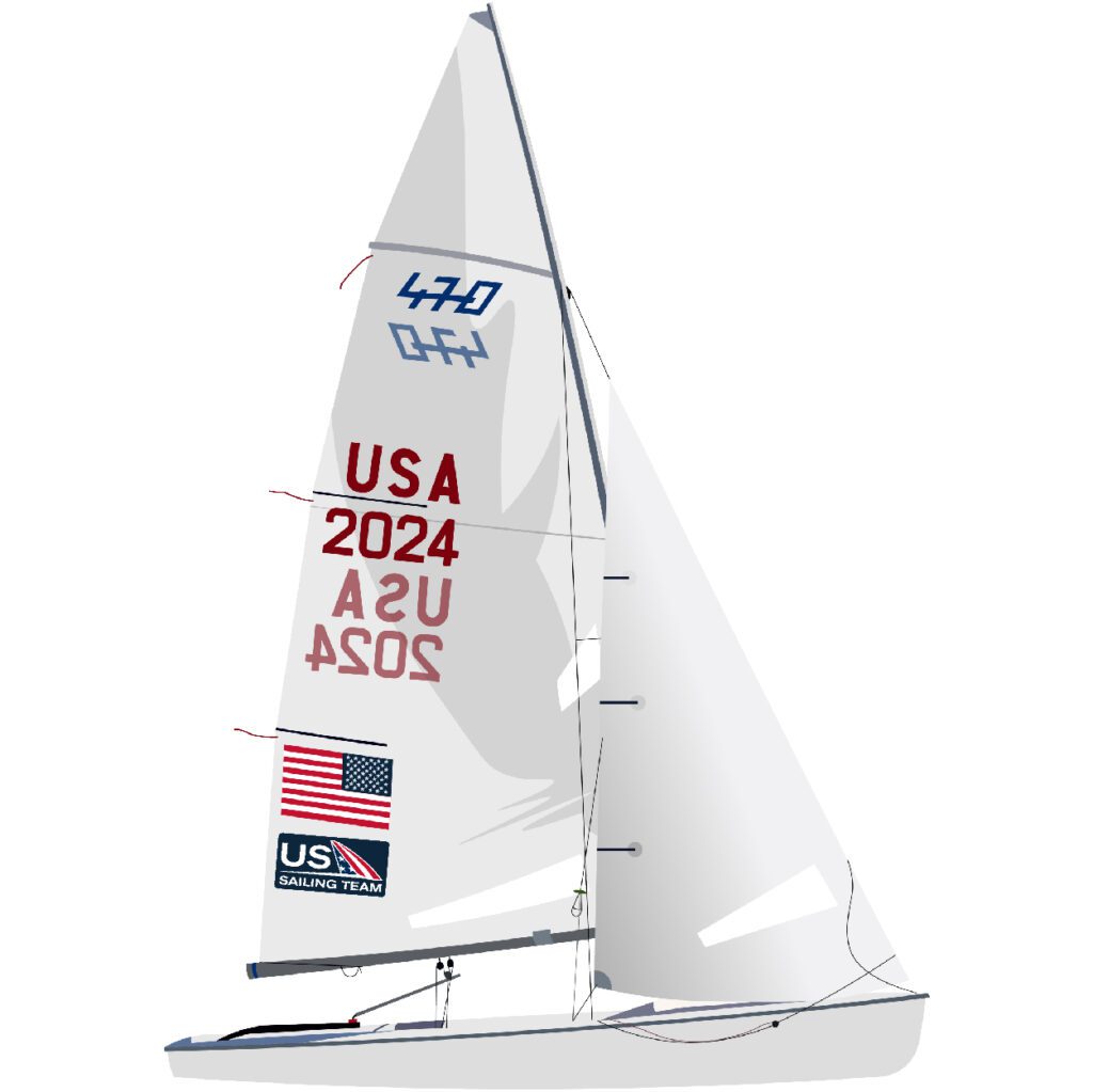 Olympics - US Sailing