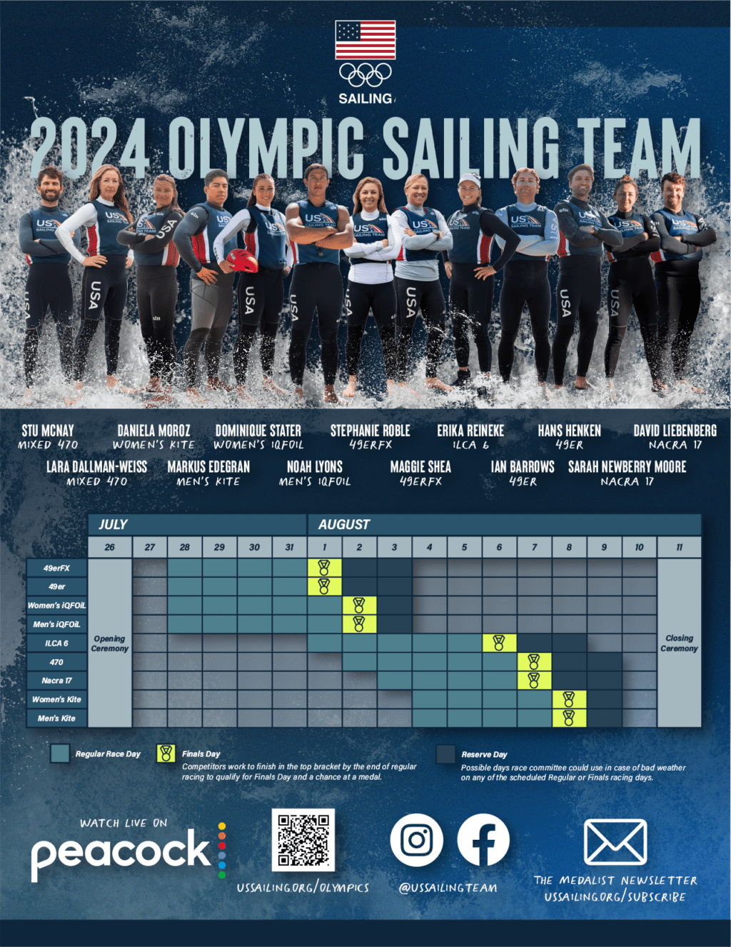 Olympics – US Sailing