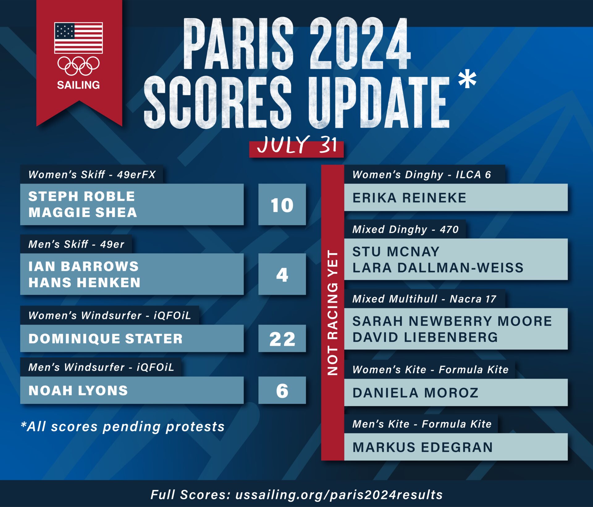 Olympics - US Sailing Paris 2024, US Sailing Team, Team USA, Marseille 2024