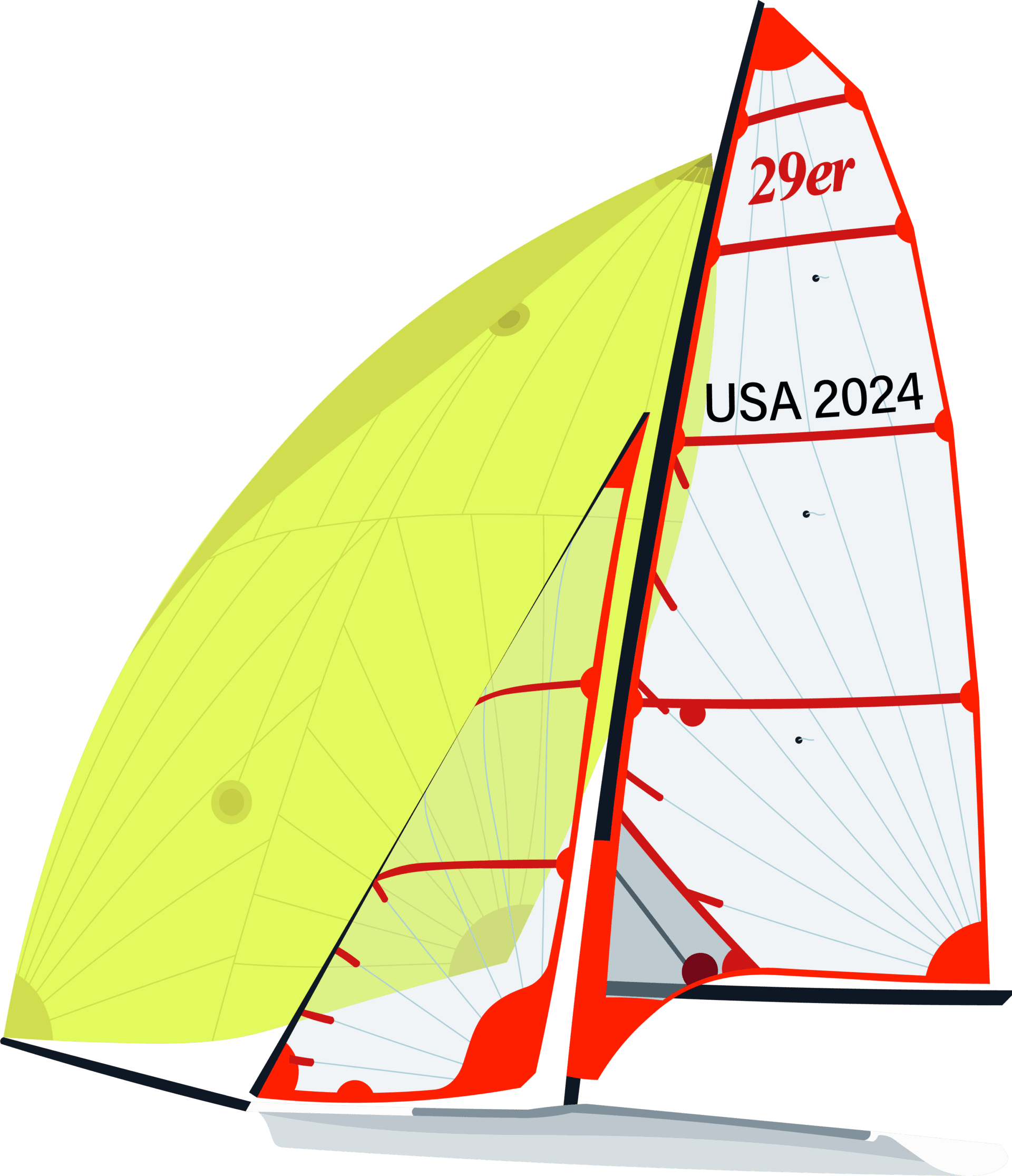 Youth Team – US Sailing
