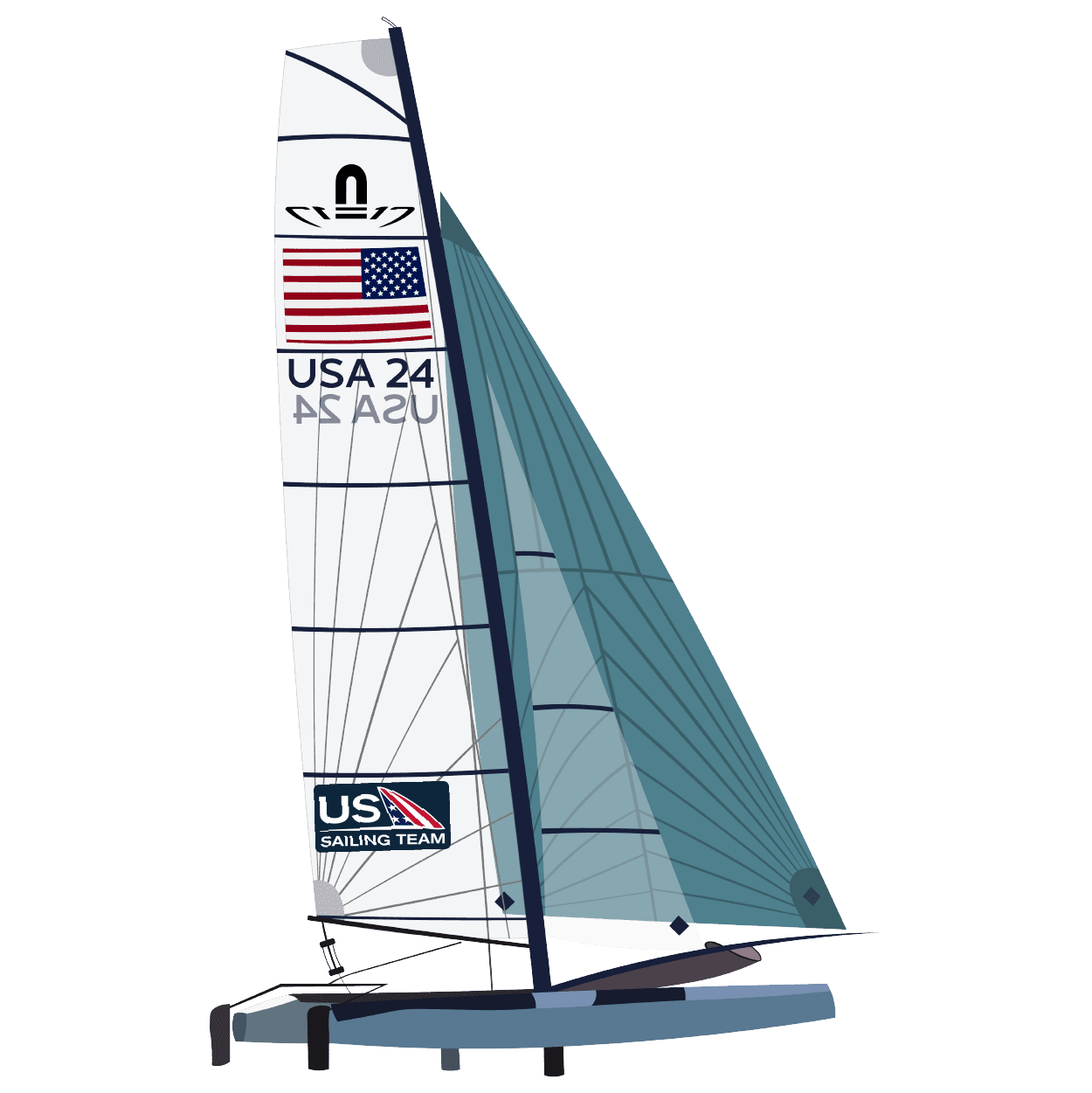 US Sailing Team – US Sailing